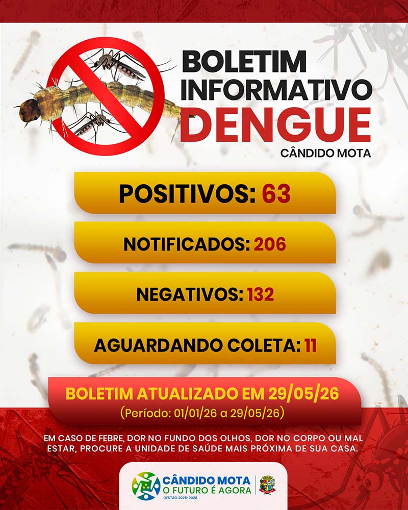 Boletim Informativo sobre a dengue em Cândido Mota – O Diário do Vale